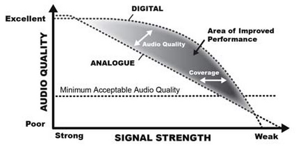 DMR446- Digital 446 Mhz in one page